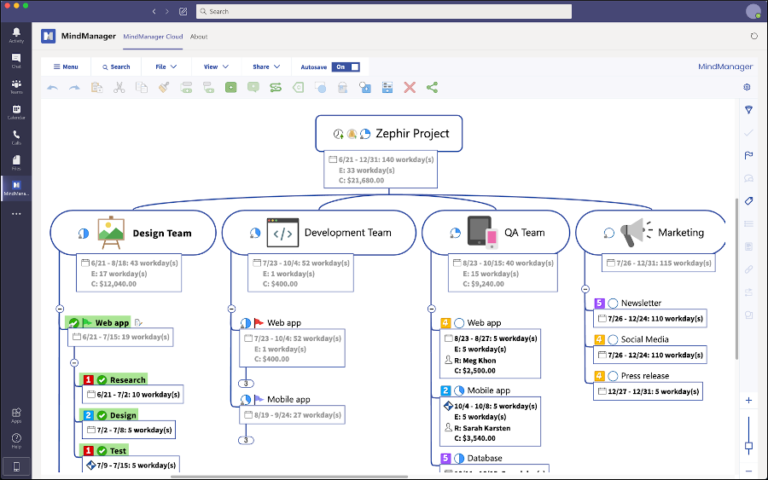 MindManager 21 Suite meets today's collaboration needs