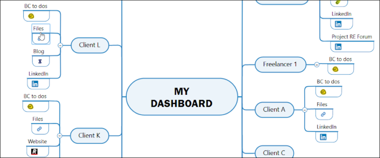 How a dashboard mind map saved my sanity