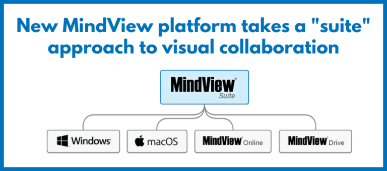 New MindView platform takes a "suite" approach to visual collaboration