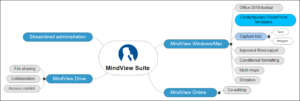 New MindView platform takes a "suite" approach to visual collaboration