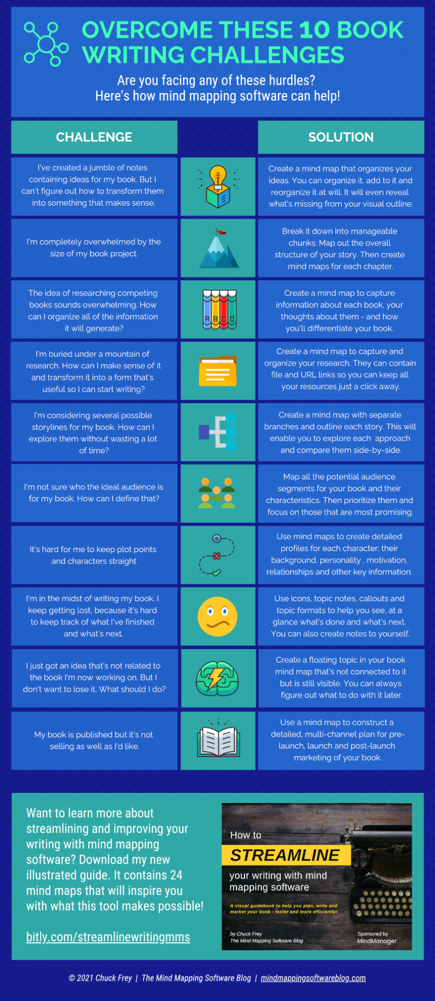 Overcome these 10 common book-writing challenges [INFOGRAPHIC]
