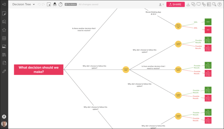 Mural’s new diagramming and mind mapping tools