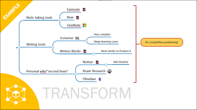 8 principles of the F.A.S.T. framework for effective mind maps