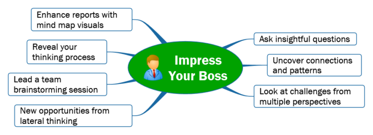 7 ways to impress your boss with mind map-enhanced thinking