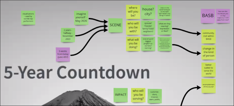 How to use Miro to present complex information in a simple format