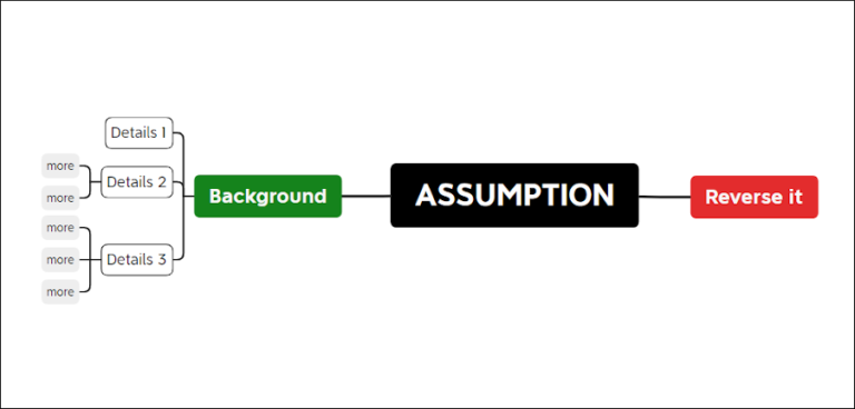 CREATIVITY: Challenge your assumptions with a mind map