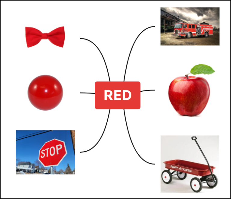 How to generate breakthrough ideas with an image map