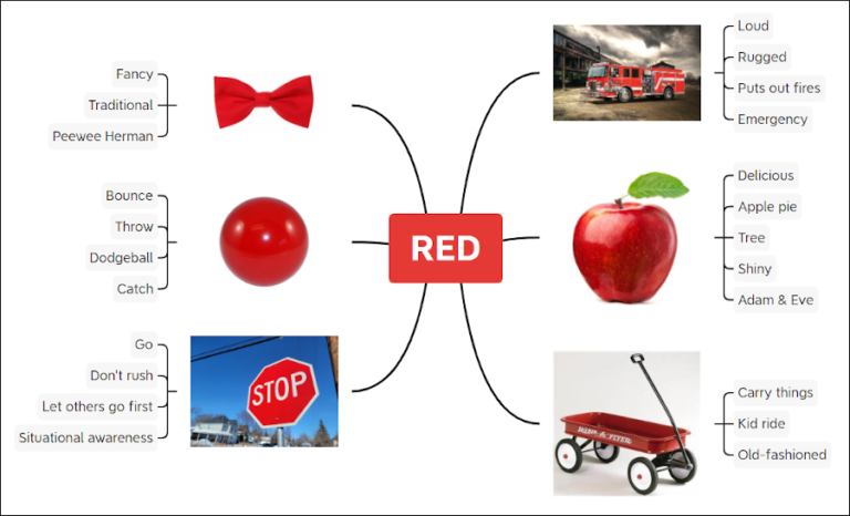 How to generate breakthrough ideas with an image map