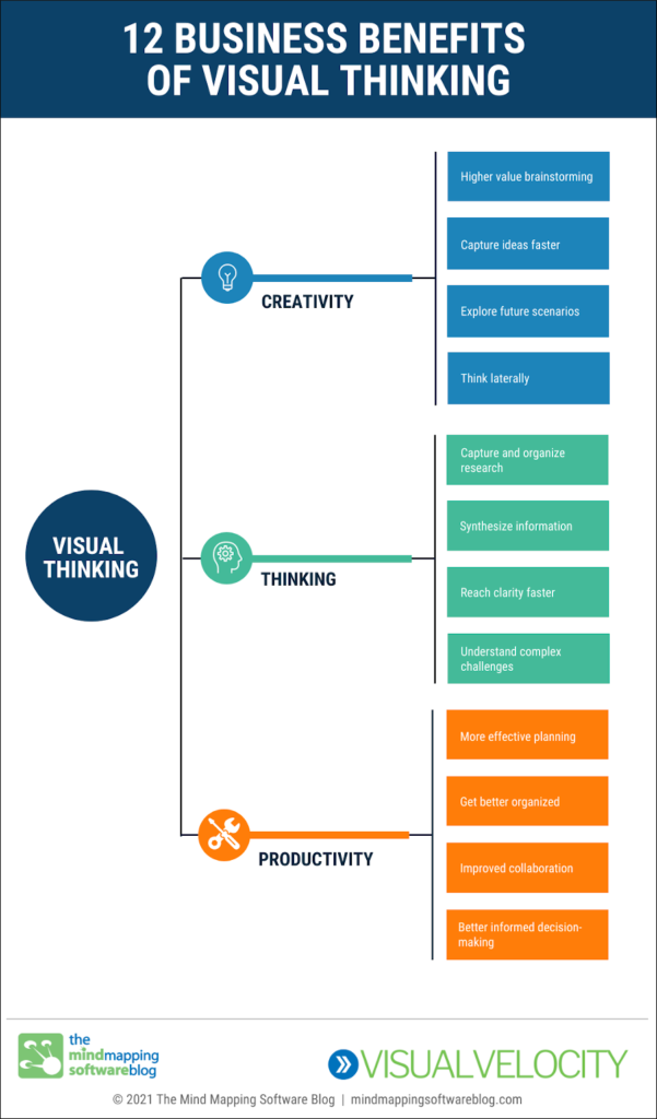 12 business benefits of visual thinking [INFOGRAPHIC]