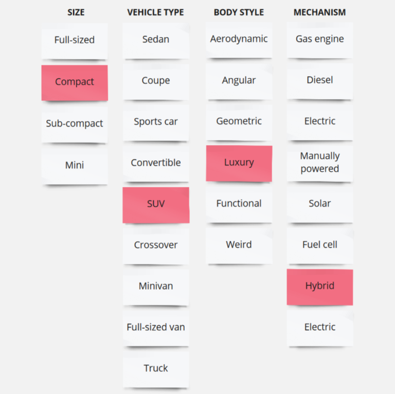 How to generate killer ideas using morphological analysis