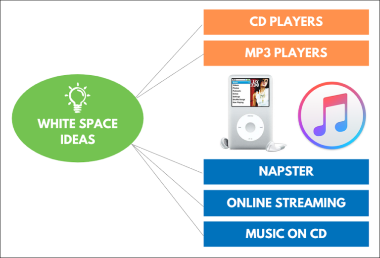 How mind mapping software enables full-spectrum thinking