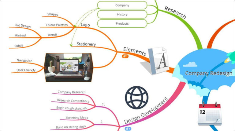 Ayoa wows with integrated suite, intelligent functionality [REVIEW]