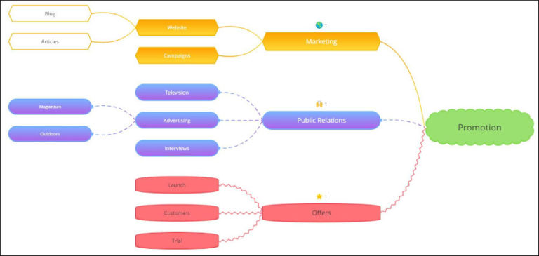 Ayoa wows with integrated suite, intelligent functionality [REVIEW]