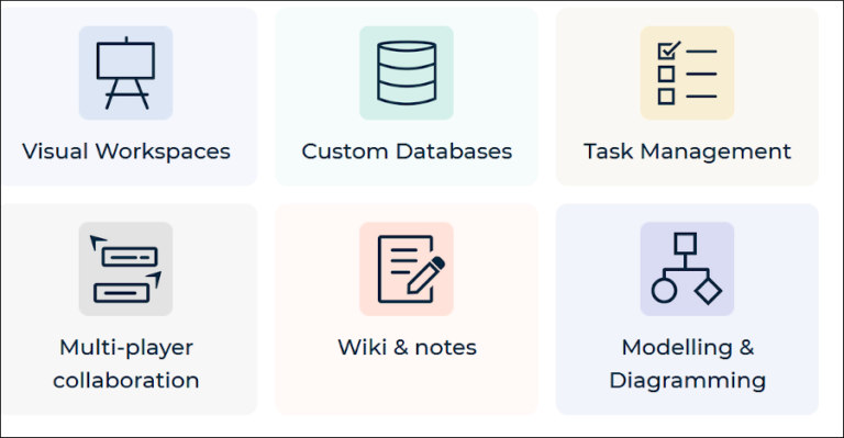 Creately boldly goes where no diagramming tool has gone before