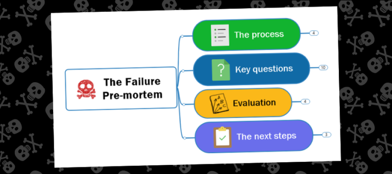 How to use a mind map to conduct a "failure pre-mortem" - Mind Mapping ...