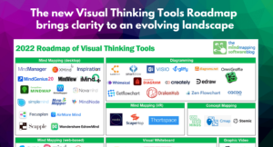 visual knowledge management Archives - Mind Mapping Software Blog