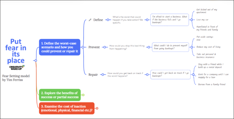 How to create a fear setting mind map