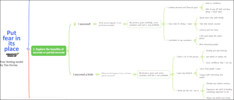 How to create a fear setting mind map
