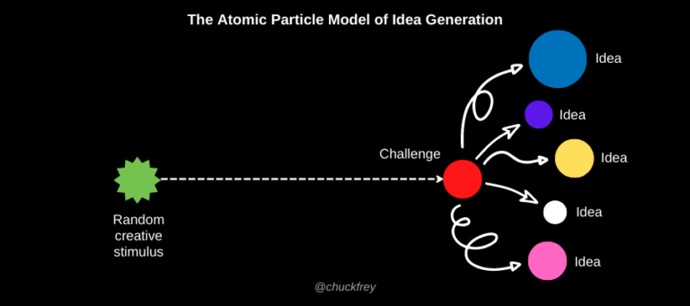 A potent new visual brainstorming tool for creators