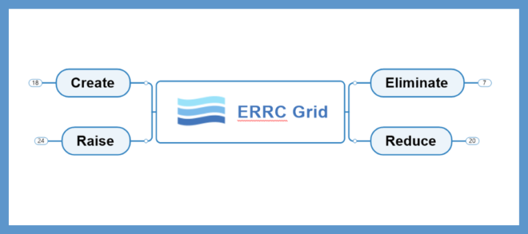 Unlock competitive advantage with an ERRC grid mind map