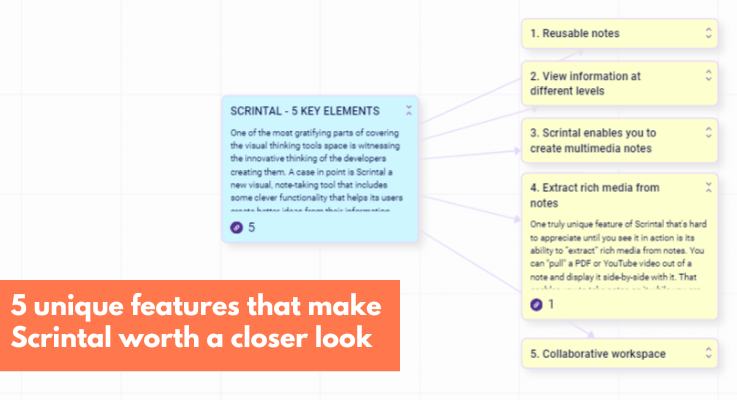 Mind Mapping Software Blog - Visual Thinking Tools, Tips & Insights