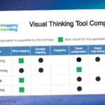 Mind Mapping Software Blog - Visual Thinking Tools, Tips & Insights