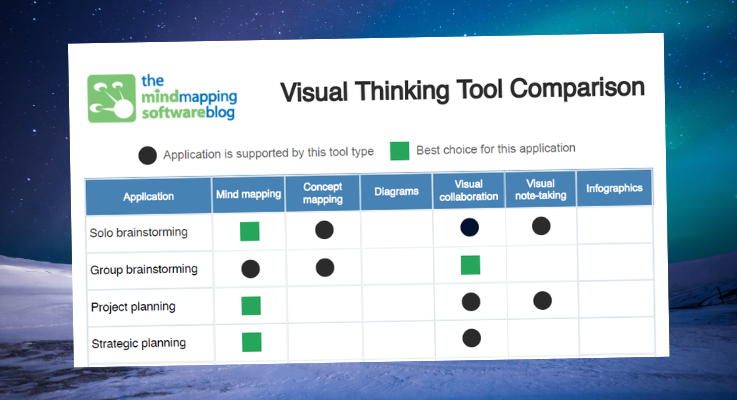 Mind Mapping Software Blog - Visual Thinking Tools, Tips & Insights
