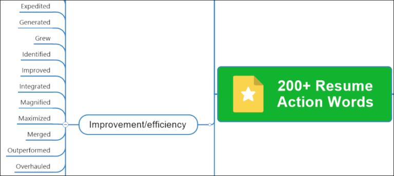 Amplify your value with the resume action words mind map