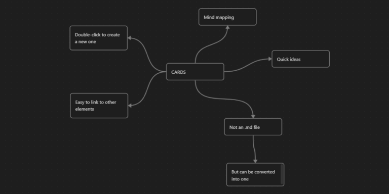 Obsidian's amazing new canvas