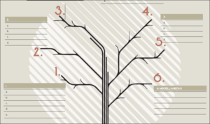 Turn 1 idea onto 25 or more with this clever "content tree"