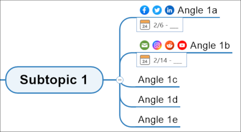 Turn 1 idea onto 25 or more with this clever "content tree"