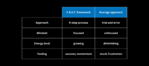A shortcut to create awesome mind maps - faster