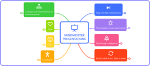 A closer look at MindMeister's presentation mode