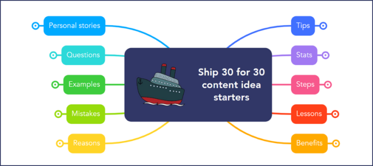 Creators: Use these prompts from Ship 30 for 30 to generate ideas