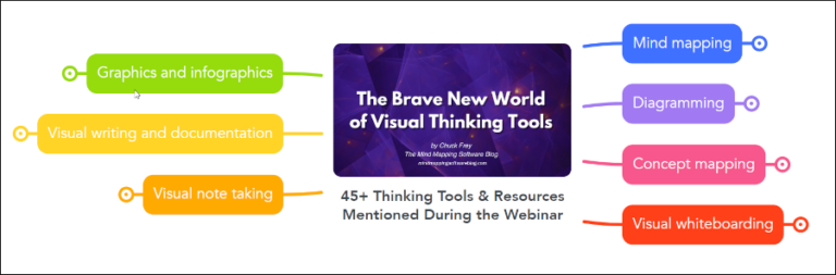The Brave New World of visual thinking tools [WEBINAR]