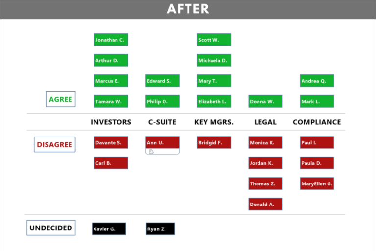 How to reframe visual diagrams