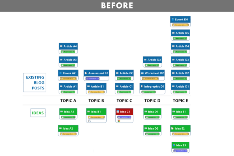 How to reframe visual diagrams