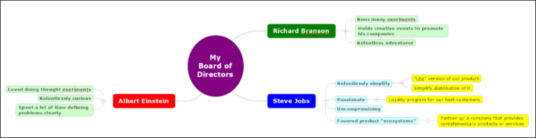 Solve problems faster with these 9 visual thinking techniques