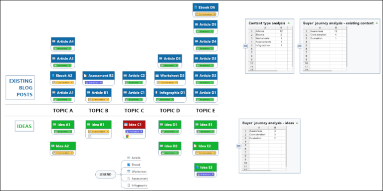 Visual content audit, redux