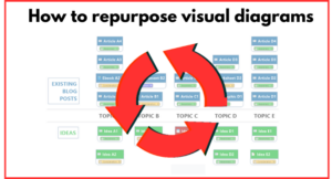 Tips & Techniques Archives - Mind Mapping Software Blog