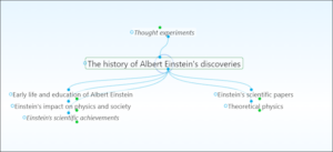 TheBrain's new AI toolset transforms visual brainstorming
