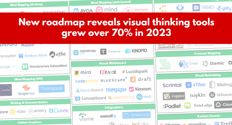 visual thinking tools roadmap Archives - Mind Mapping Software Blog