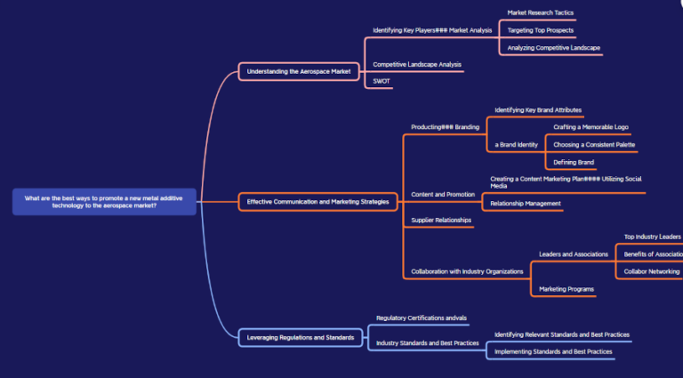 Xmind Copilot brings structure to AI-generated content [REVIEW]