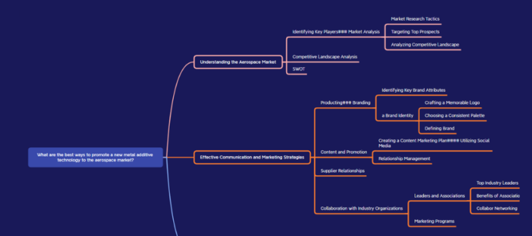 Xmind Copilot brings structure to AI-generated content [REVIEW]