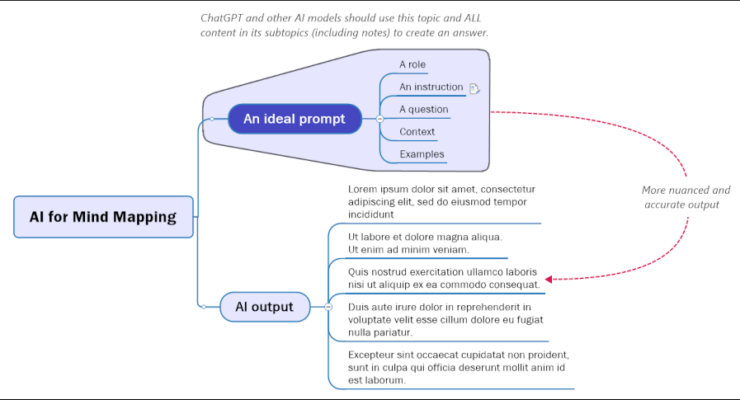 Needed: A better model for AI-enhanced mind mapping - Mind Mapping ...
