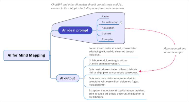 Needed: A better model for AI-enhanced mind mapping - Mind Mapping ...