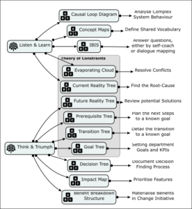 Practice structured visual thinking with Vithanco