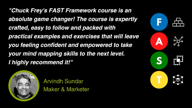 5 scenarios where the FAST Framework can help you