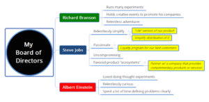 Download your creative problem-solving mind map templates - Xmind ...