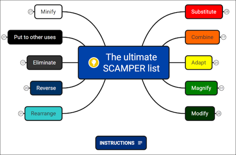Explode your creativity with 16 Xmind templates for brainstorming